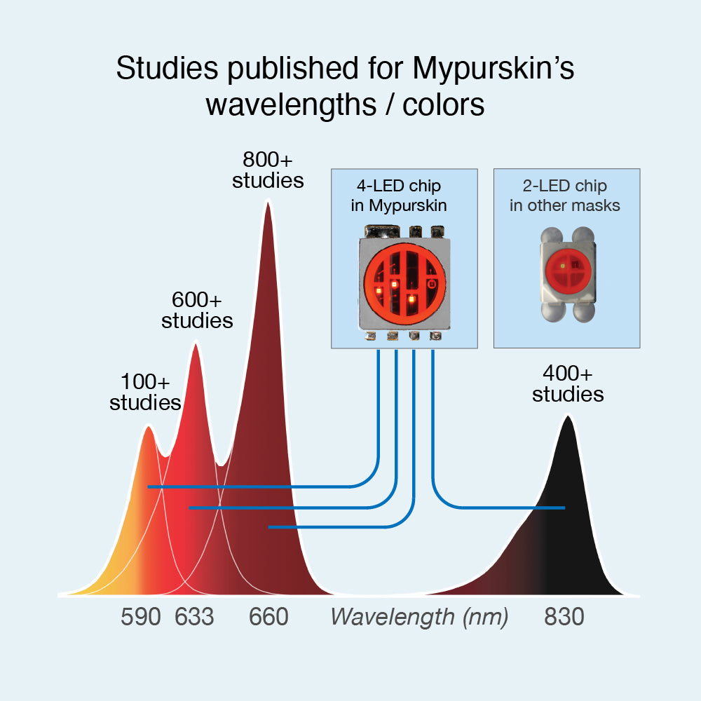 Technology and Science – Mypurskin.com